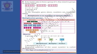 II STD MULTIPLICATION (MATHS).pptxpppppp | PPTX