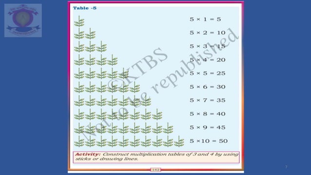 II STD MULTIPLICATION (MATHS).pptxpppppp | PPTX