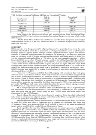 Comparative Economic Analysis of Hybrid Rice v/s ConventionalRice ...