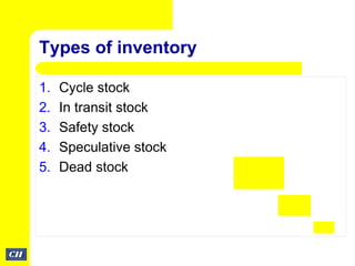 IISWBM_Inventory_Planning_n_Control_2022.ppt