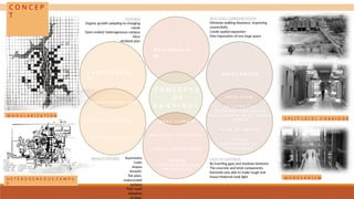 iit-kanpur-case-study_compress.pptx campus design | PPTX