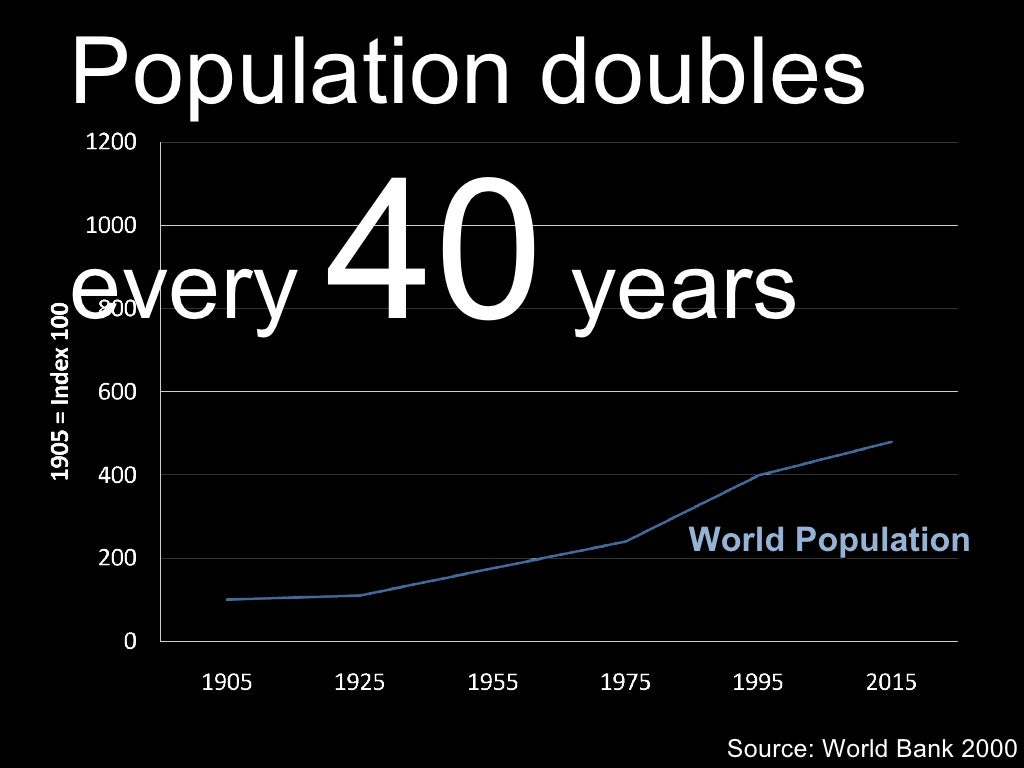 World Population Population doubles every World Population Population doubles every