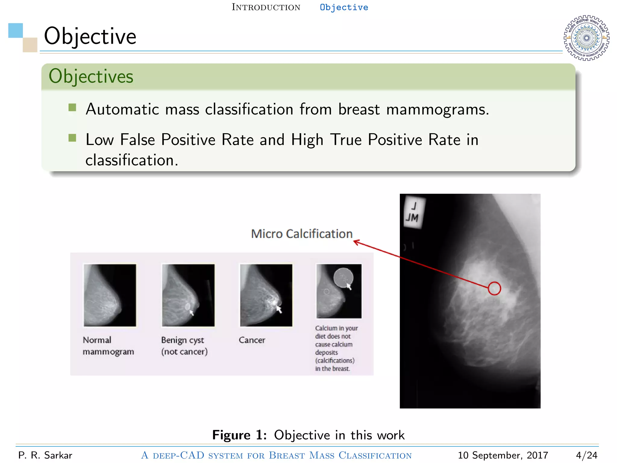Classification of Breast Masses Using Convolutional Neural Network as Feature Extractor and ...
