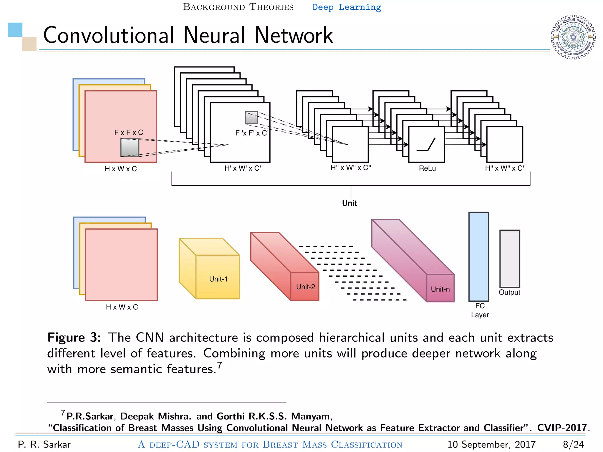 Classification of Breast Masses Using Convolutional Neural Network as Feature Extractor and ...