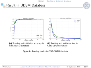 Classification of Breast Masses Using Convolutional Neural Network as Feature Extractor and ...