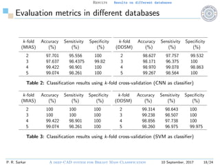 Classification of Breast Masses Using Convolutional Neural Network as Feature Extractor and ...