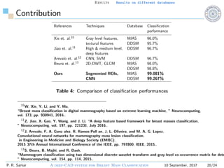 Classification of Breast Masses Using Convolutional Neural Network as Feature Extractor and ...