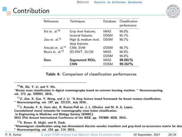Classification of Breast Masses Using Convolutional Neural Network as Feature Extractor and ...