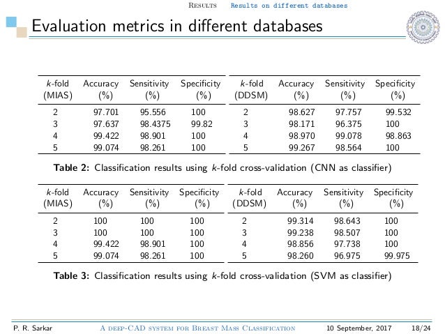 Classification Of Breast Masses Using Convolutional Neural Network As…
