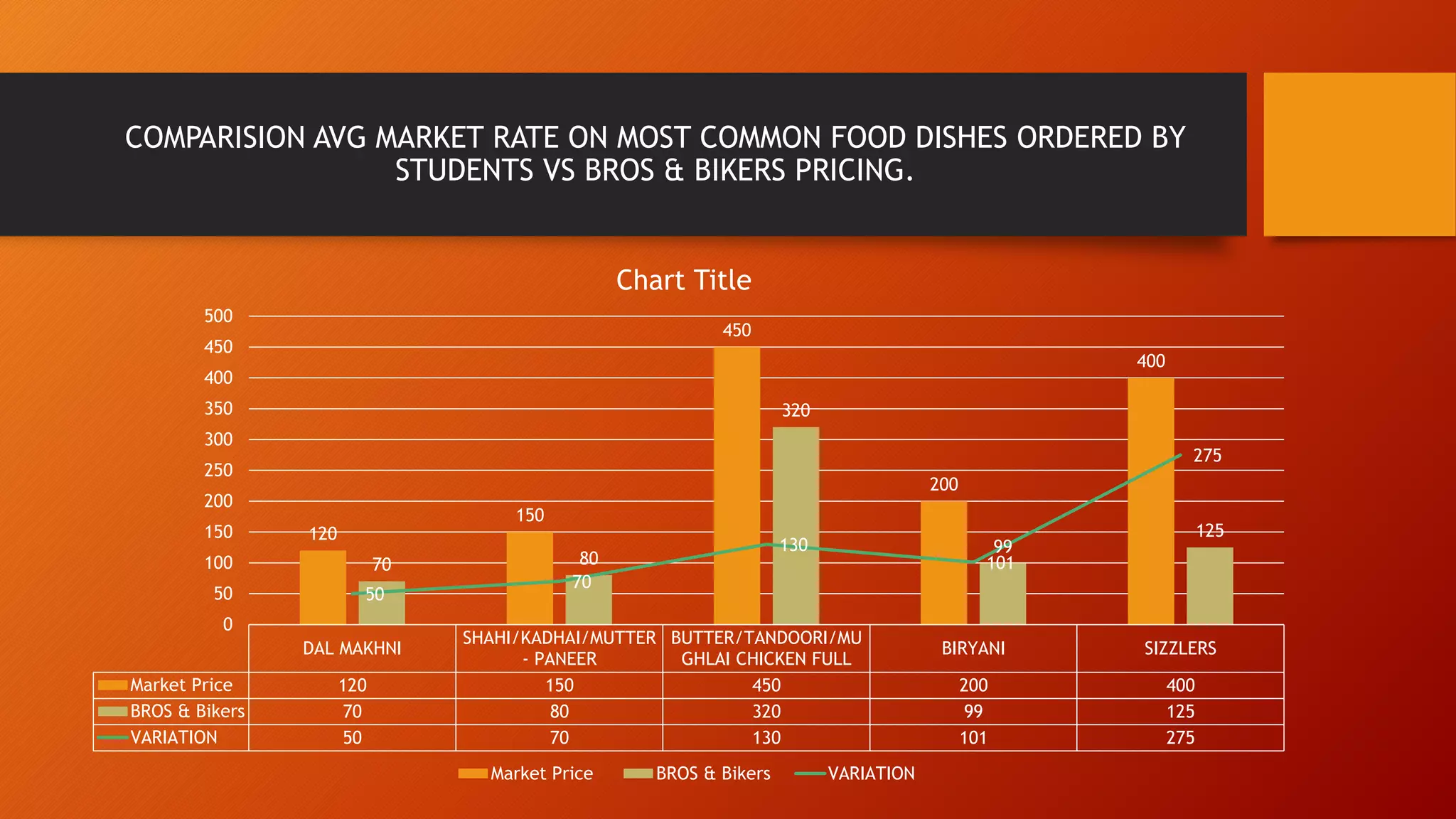 Theme Restaurant for IIT ROORKEE - PROPOSAL | PPT