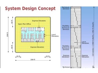 Vertical Transportation Trends | PPT