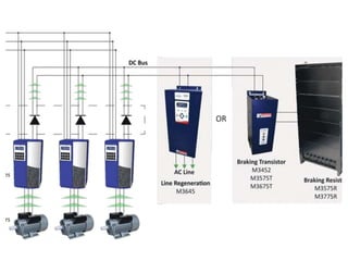 Vertical Transportation Trends | PPT
