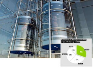 Vertical Transportation Trends | PPT