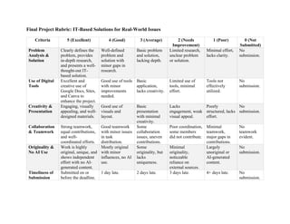 IIT1 Introduction to Information Technology Final Project Rubric.docx