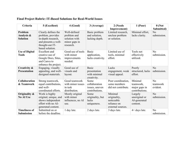 IIT1 Introduction to Information Technology Final Project Rubric.docx