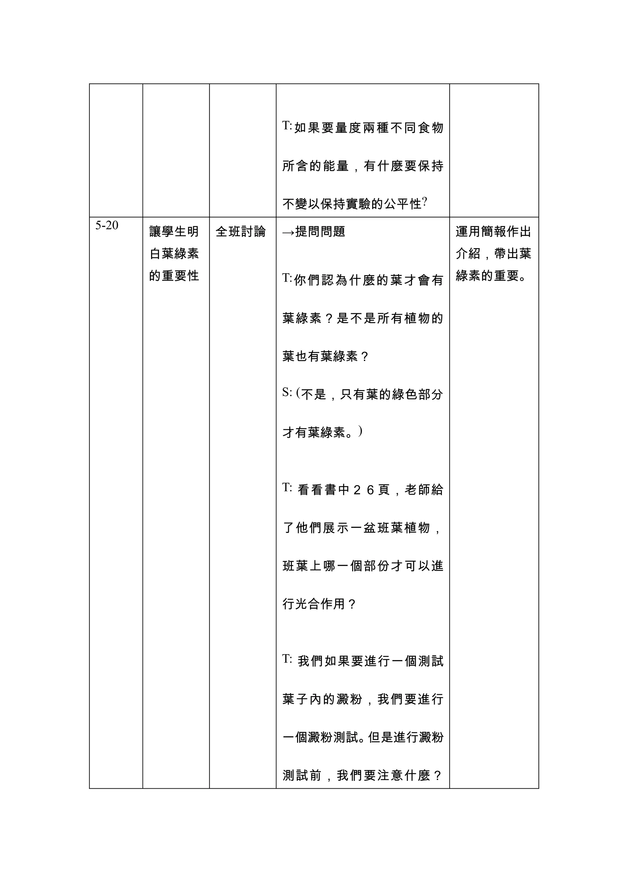 Iit Assignment1 | DOC