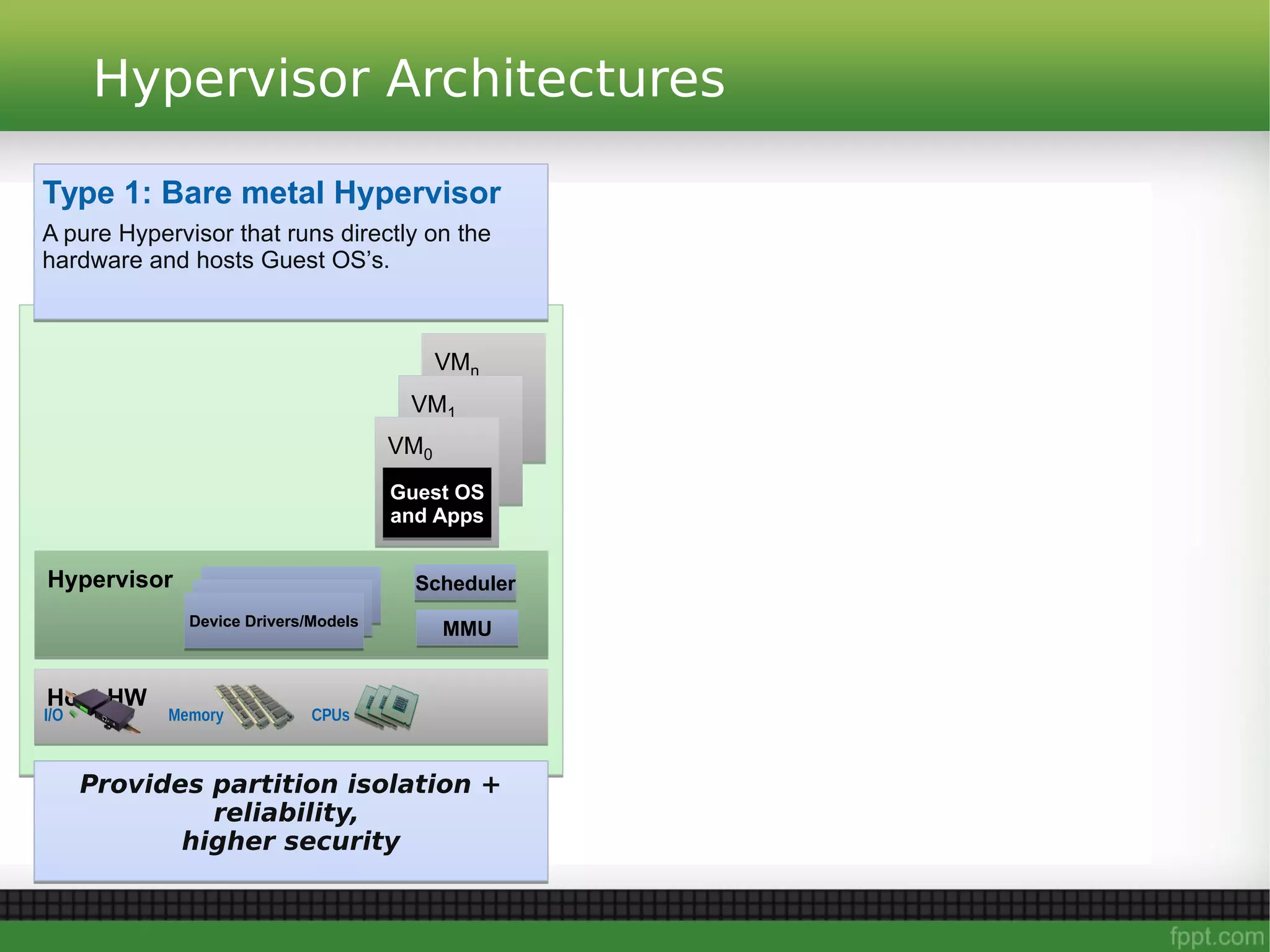IITCC15: The Bare-Metal Hypervisor as a Platform for Innovation | PDF ...