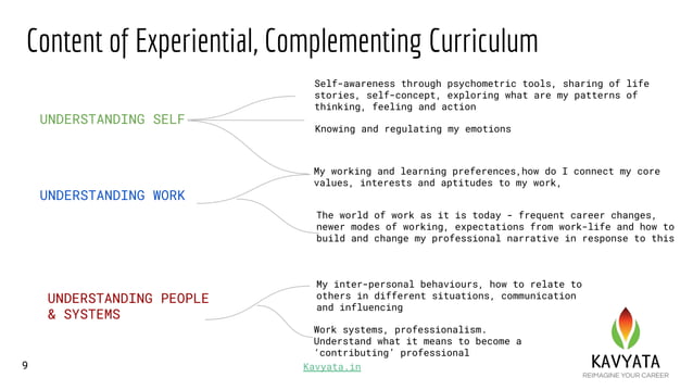 Experiential Workshops for Self Awareness & Work Readiness | PPT