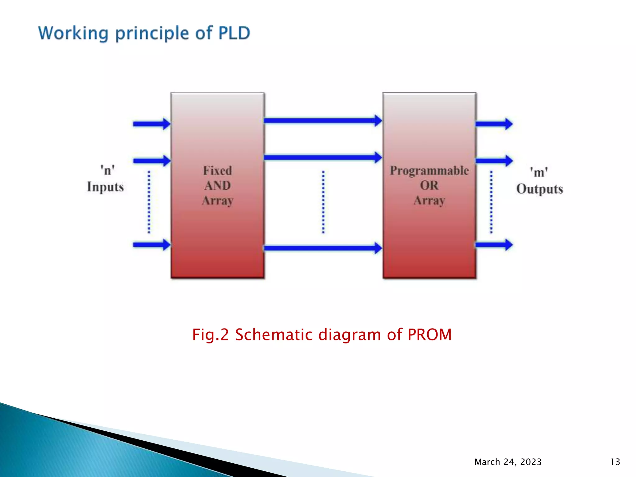 IIT DHANBAD(Progress Report)_23.03.2023.pptx | Programming Languages | Computing