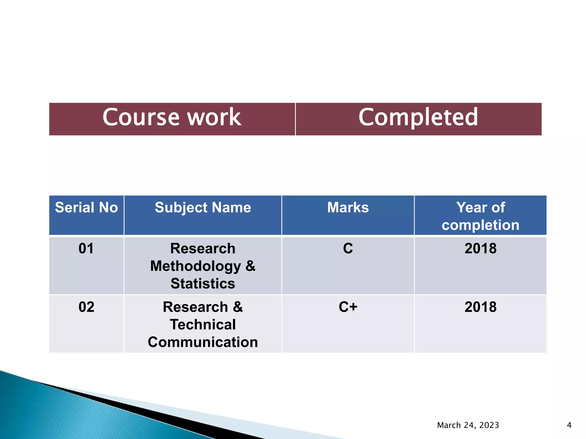IIT DHANBAD(Progress Report)_23.03.2023.pptx | Programming Languages | Computing