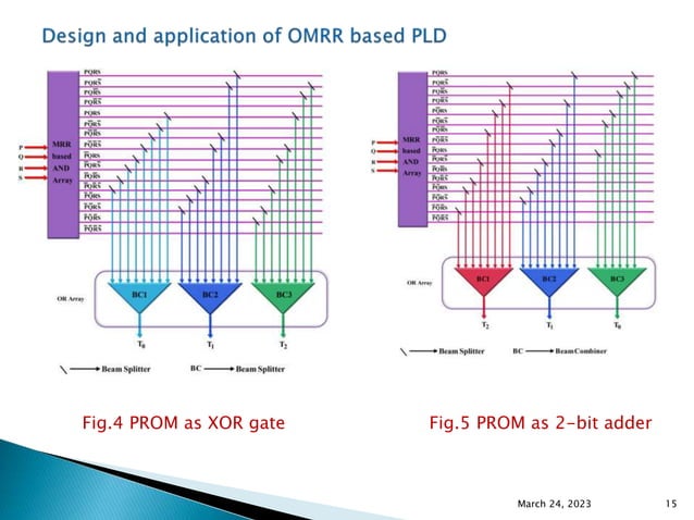 IIT DHANBAD(Progress Report)_23.03.2023.pptx | Programming Languages | Computing