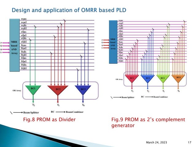 IIT DHANBAD(Progress Report)_23.03.2023.pptx | Programming Languages | Computing