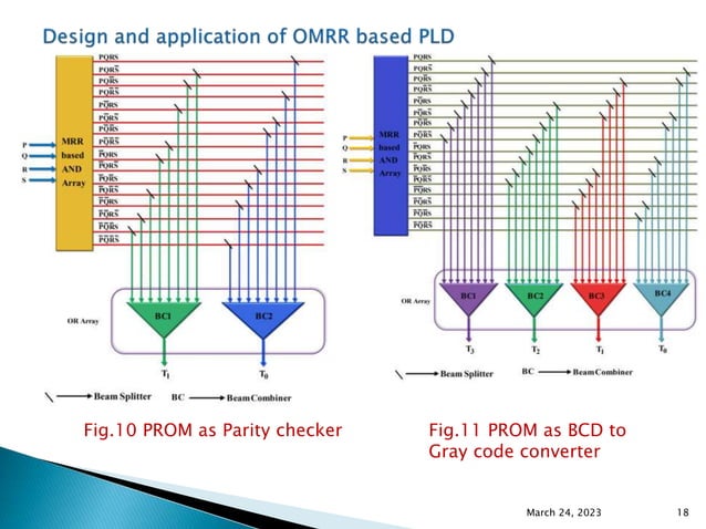 IIT DHANBAD(Progress Report)_23.03.2023.pptx | Programming Languages | Computing