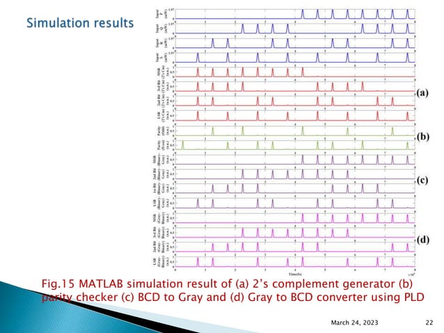IIT DHANBAD(Progress Report)_23.03.2023.pptx | Programming Languages | Computing