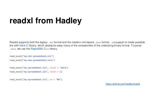 Introduction To R