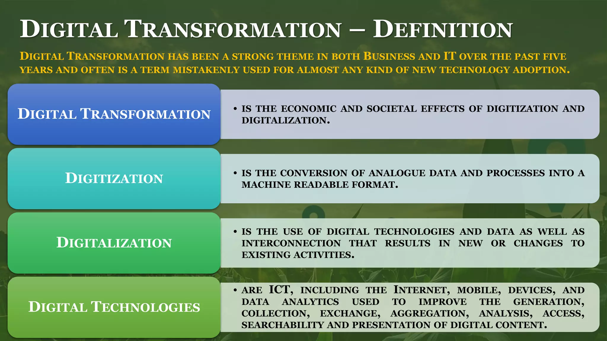 Digitalization of Agriculture | PDF