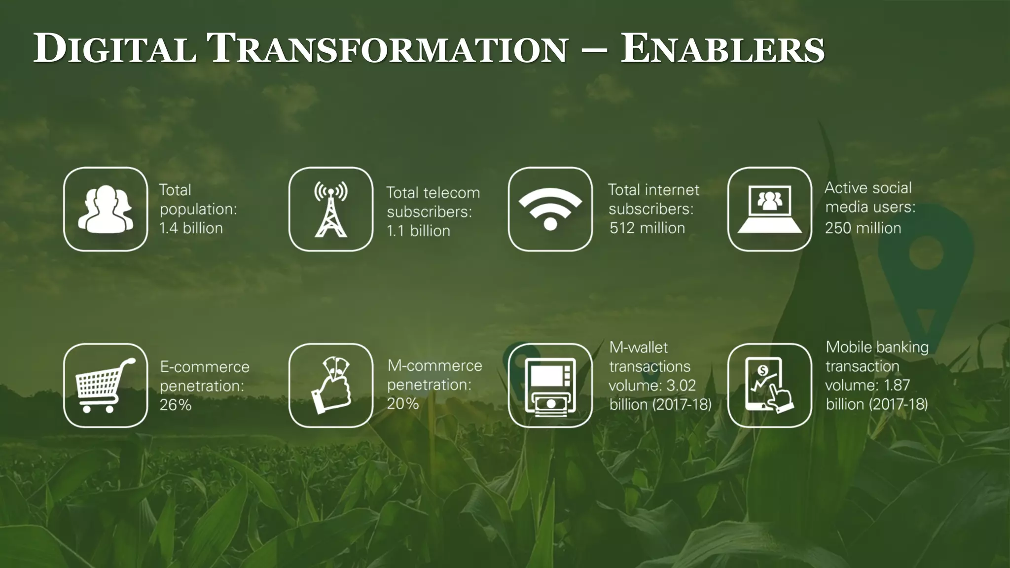 Digitalization of Agriculture | PDF