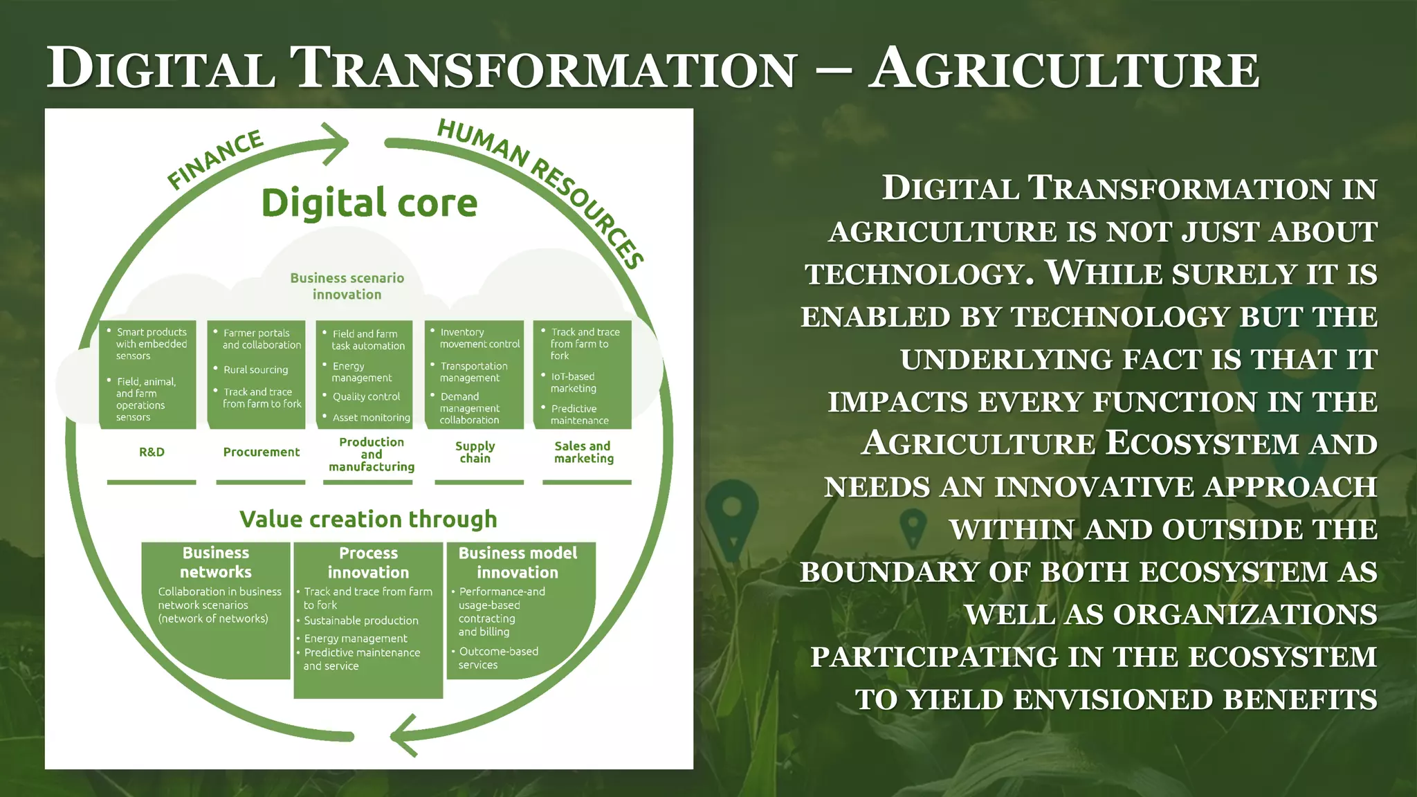 Digitalization of Agriculture | PDF