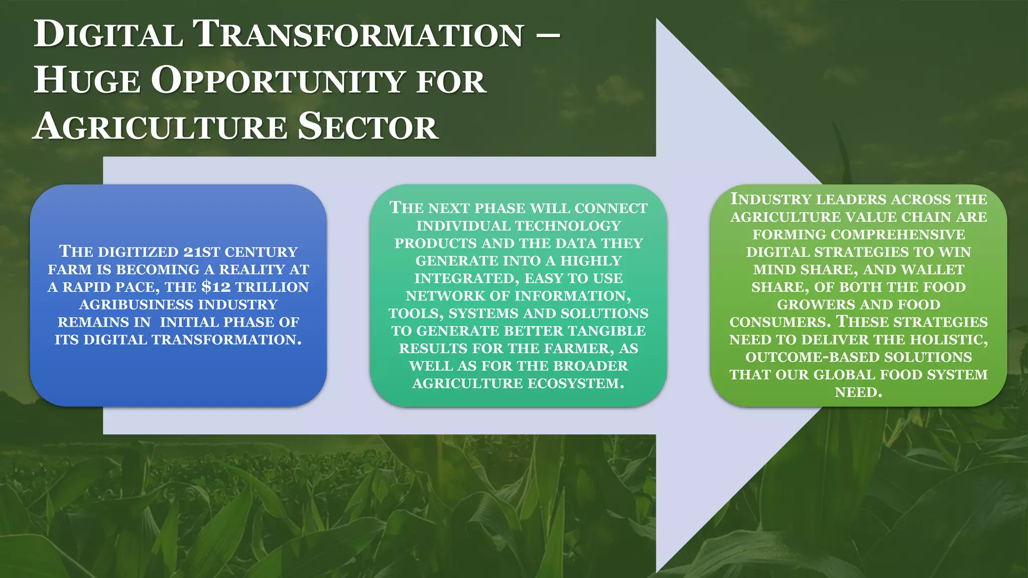 Digitalization of Agriculture | PDF