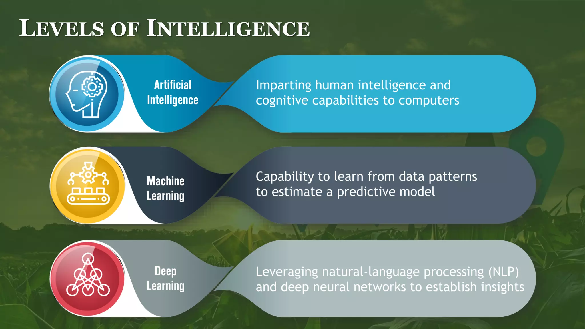 Digitalization of Agriculture | PDF
