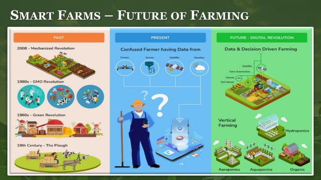 Digitalization of Agriculture | PPT | Free Download