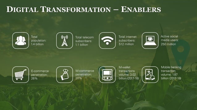 Digitalization of Agriculture | PDF