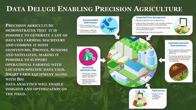 Digitalization of Agriculture | PDF