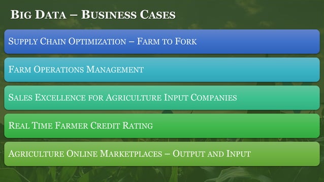 Digitalization of Agriculture | PDF