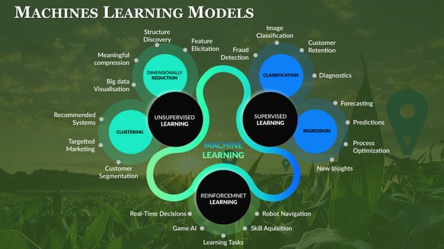 Digitalization of Agriculture | PDF