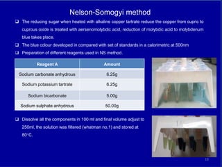 Carbohydrate, isolation and purification techniques. A complete view ...
