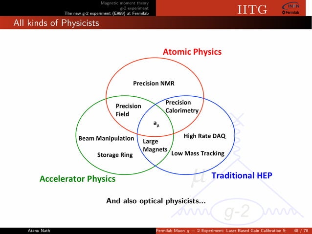 Fermilab Muon g − 2 Experiment: Laser Based Gain Calibration System | PPT