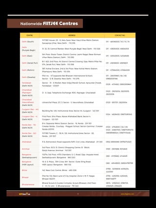 FIITJEE IIT Genius | PDF