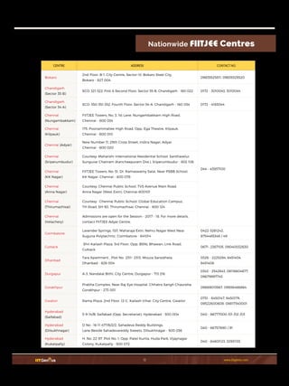 FIITJEE IIT Genius | PDF