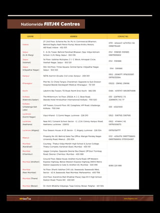 FIITJEE IIT Genius | PDF