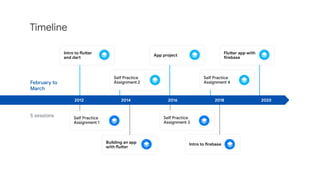 Flutter Festival IIT Goa: Session 1 | PDF