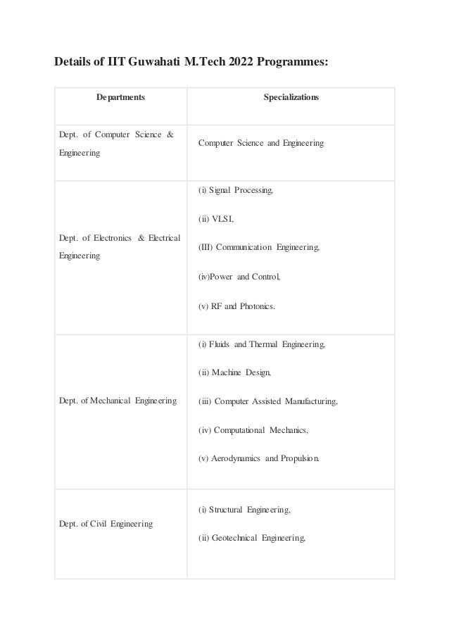 IIT Guwahati – Info, Ranking, Cutoff & Placements 2022.docx
