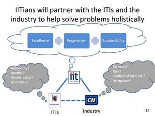 IITians For ITIs Program V0.96