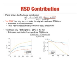 Full Sky Bispectrum in Redshift Space for 21cm Intensity Maps | PDF