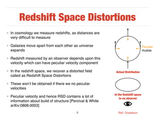 Full Sky Bispectrum in Redshift Space for 21cm Intensity Maps | PDF