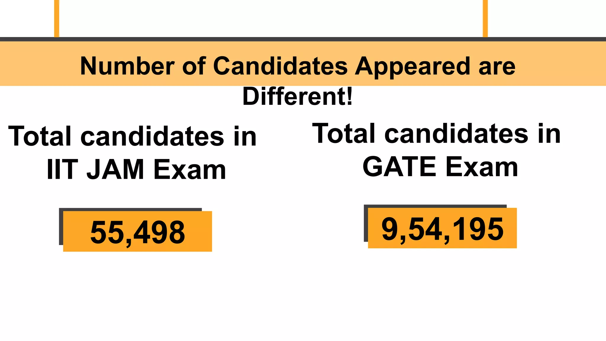 IIT JAM vs GATE Exam | PPTX | Educational Assessment | Education